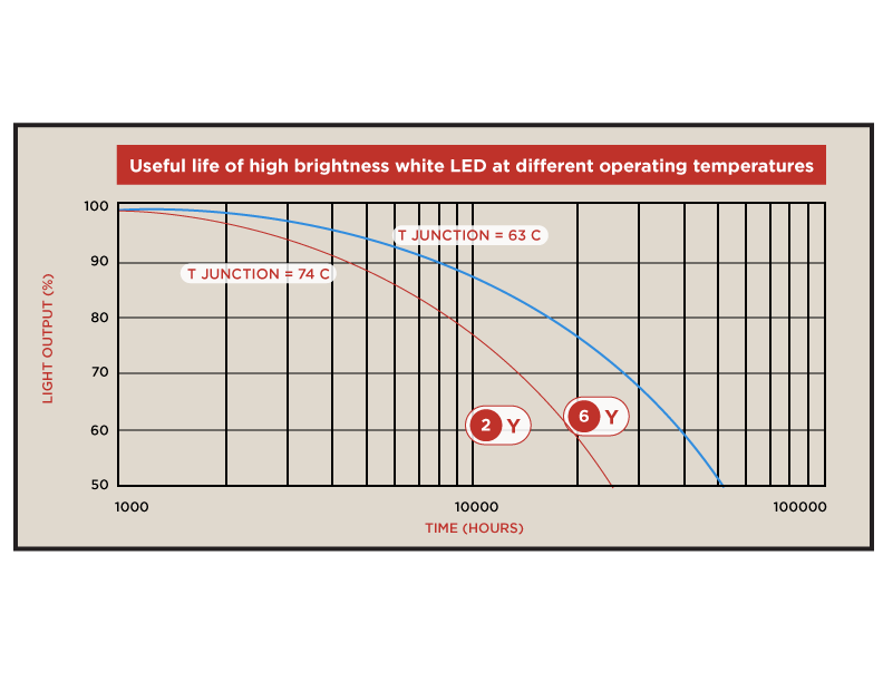 Thermal Conductive Plastics For LED Applications - Larson Electronics